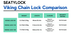Seatylock Viking Chain Lock: An Anti-Theft Investment! - Ebike Escape